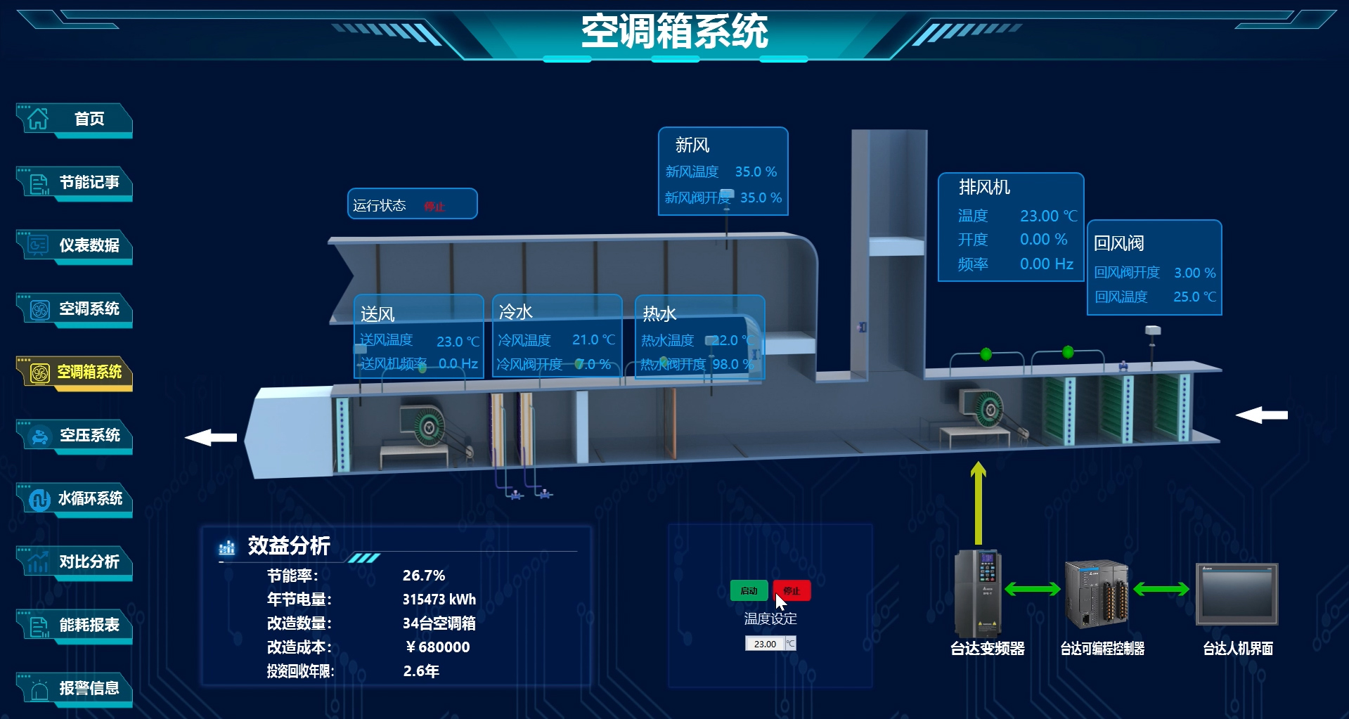 台达低碳智慧厂务解决方案